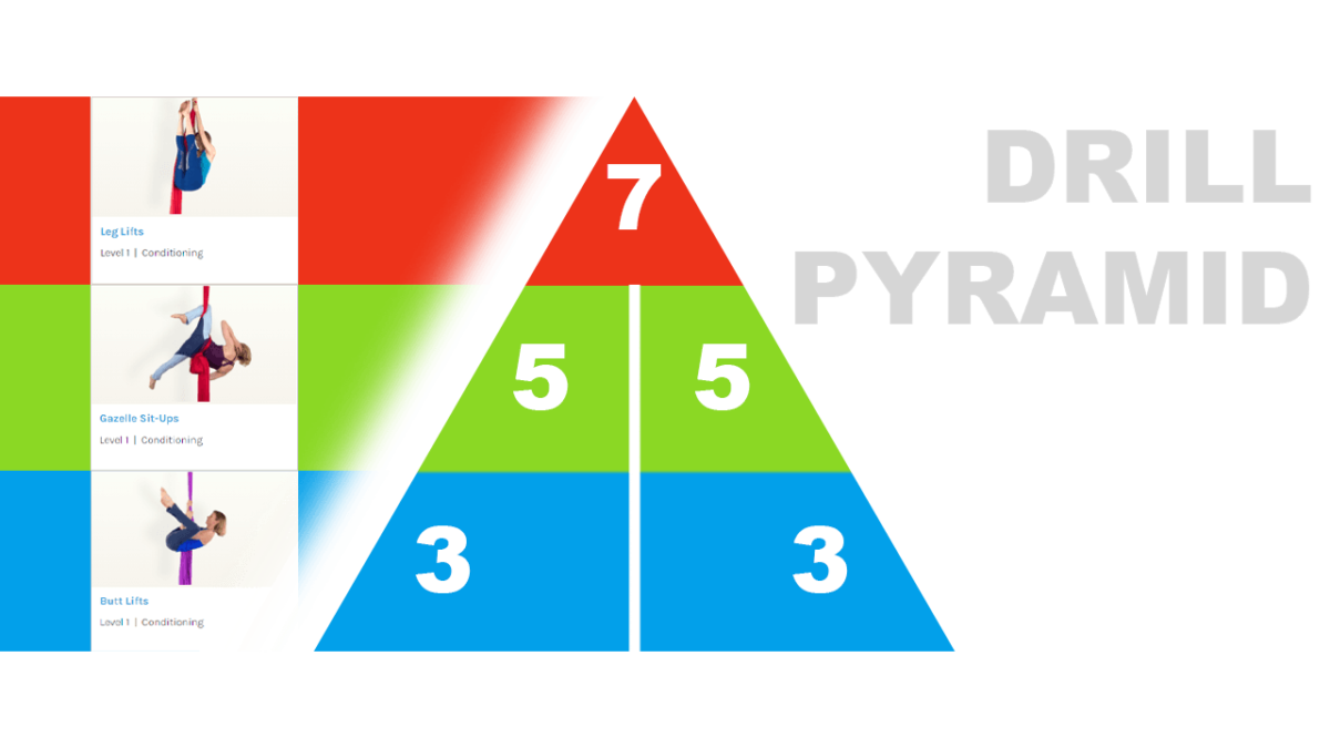Build Your Own Conditioning Pyramid | Aerial Fit Online