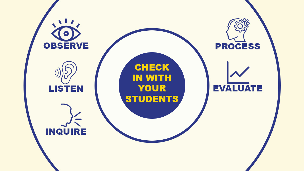 Check In With Your Students | Aerial Fit Online